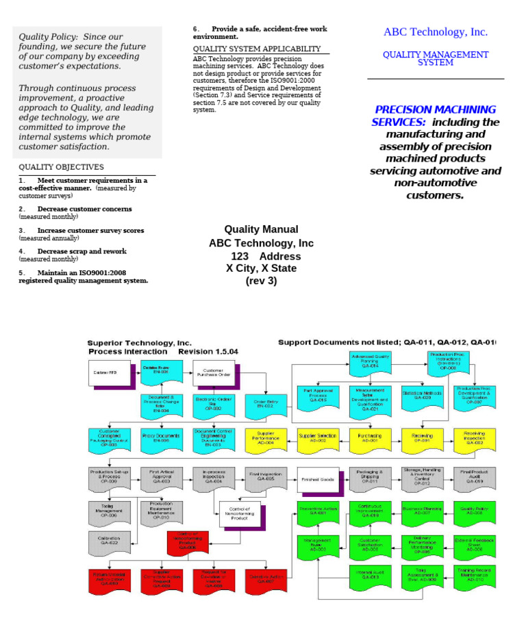 2 page QMS manual | PDF