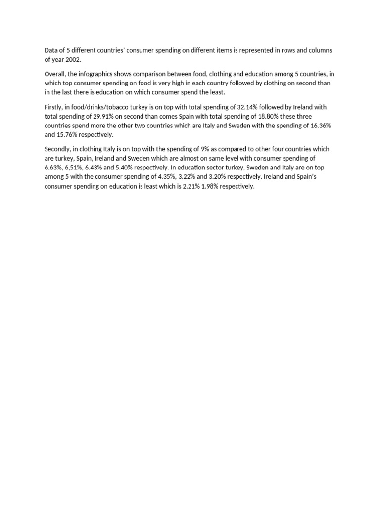 Data of 5 Different Countries | PDF