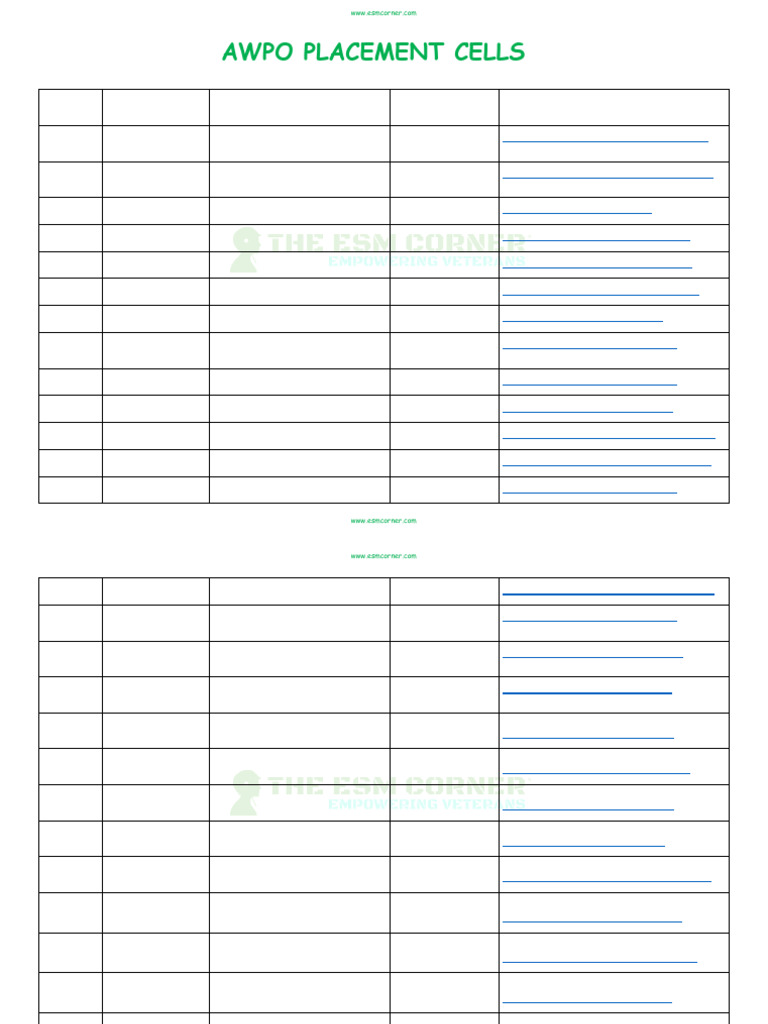 Awpo Placement Cells | PDF | Infantry | Military Units And Formations