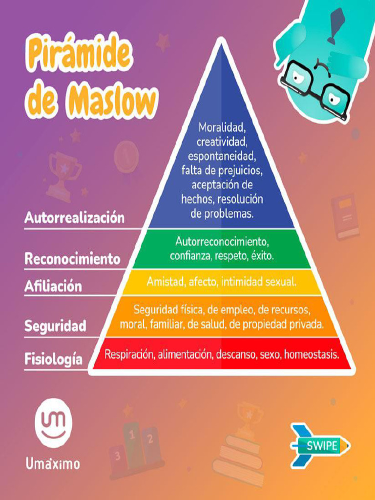 Pirámide de Maslow | PDF
