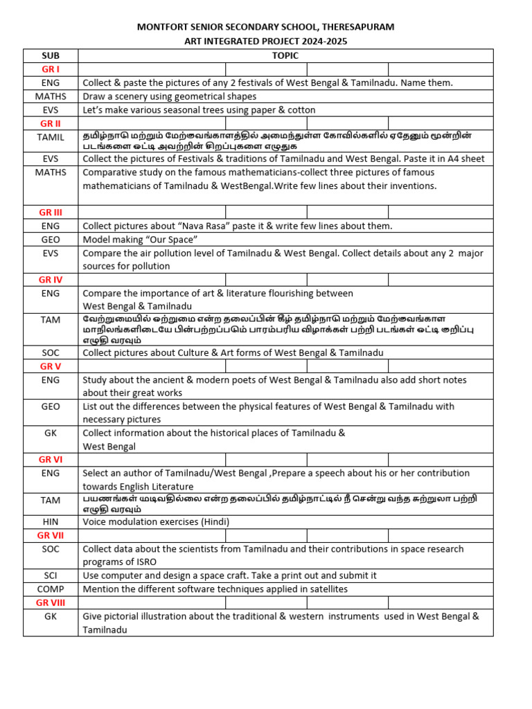 Art Int Proj Topics 24-25 | PDF | Tamil Nadu