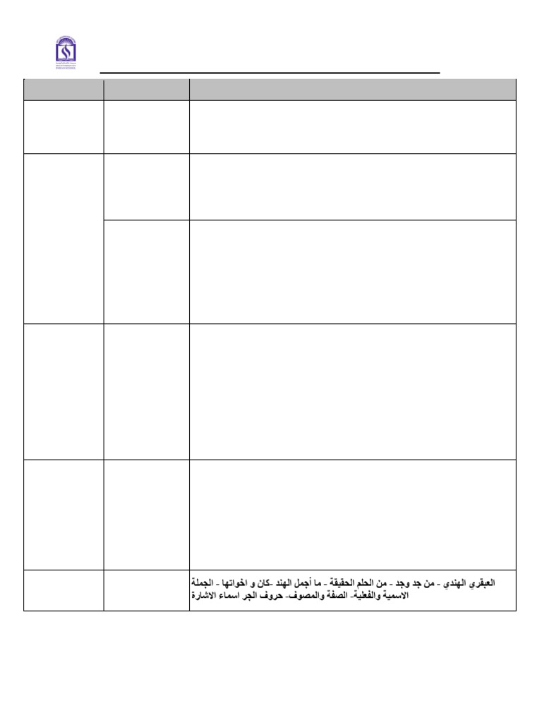 Midterm Portions-Class Ix | PDF | Equations | Mathematics