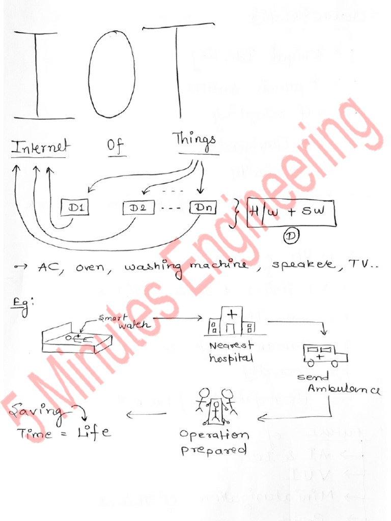 IOT Notes | PDF