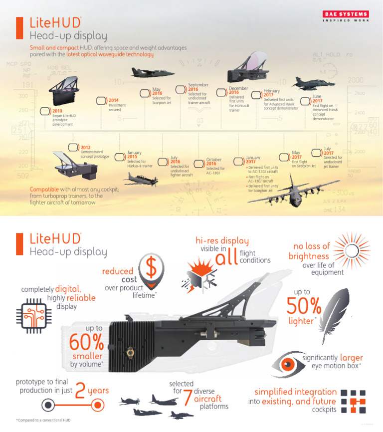 Litehud: Head-Up Display | PDF | Aircraft Configurations | Aeronautics
