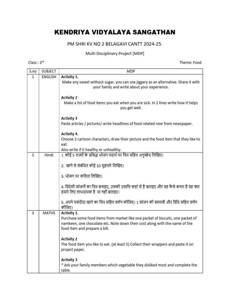PDF CLASS 3 MDP | PDF | Foods