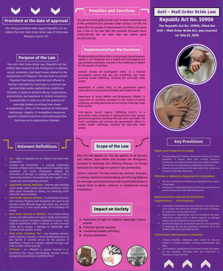 Anti Mail Order Bride Law | PDF | Marriage | Human Trafficking