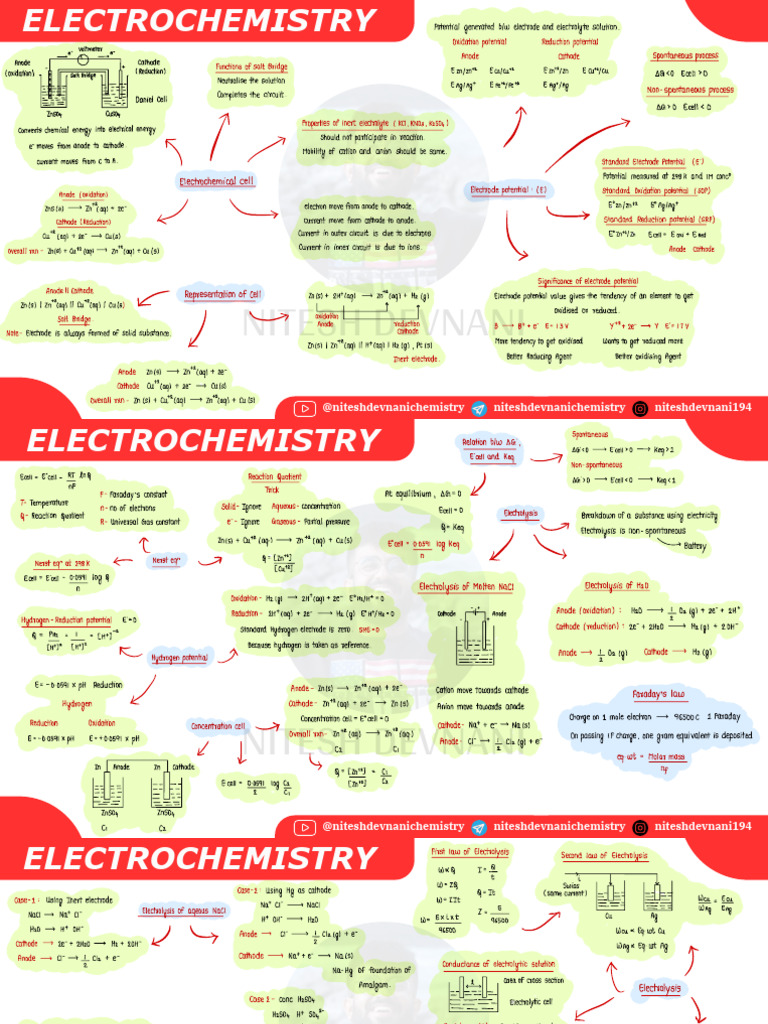 Electrochemistry Mindmap 2 | PDF | Anode | Redox