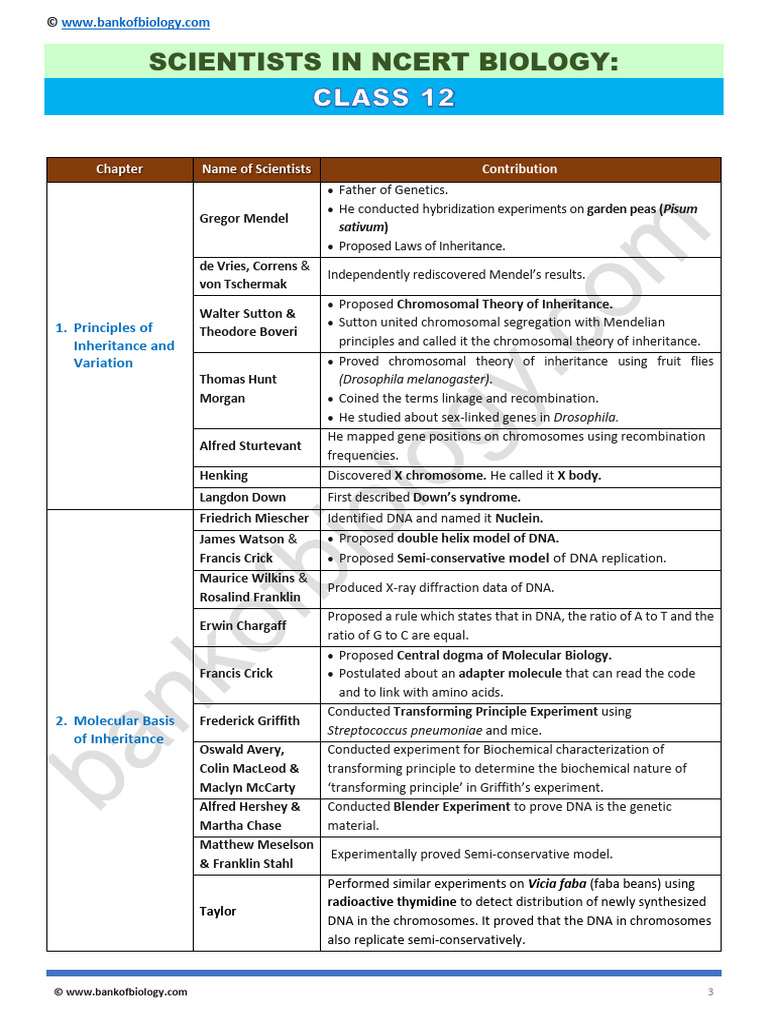 Scientists Names - 240519 - 184351 | PDF | Molecular Genetics | Dna
