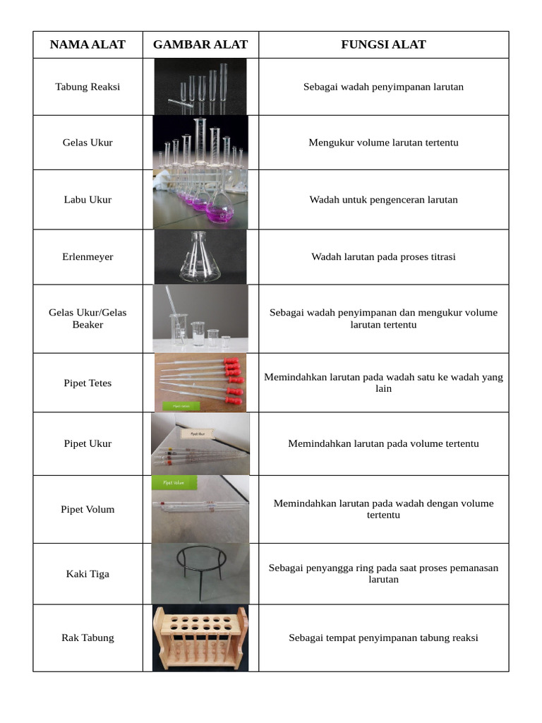 Alat Lab | PDF