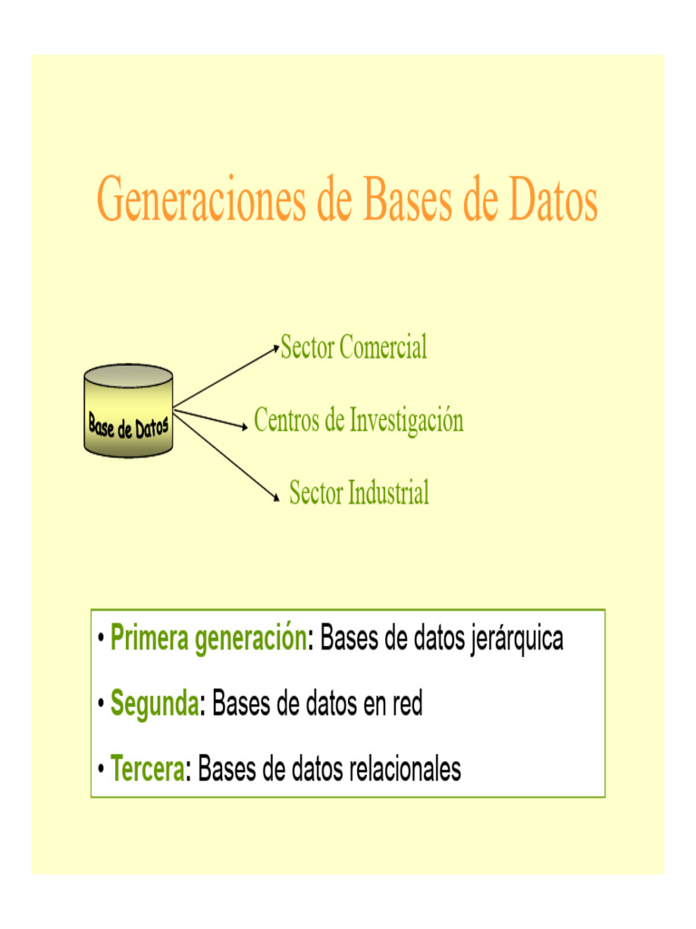 generaciones_de_bases_de_datos_y_modelo_relacional | PDF | Bases de datos | Base de datos relacional