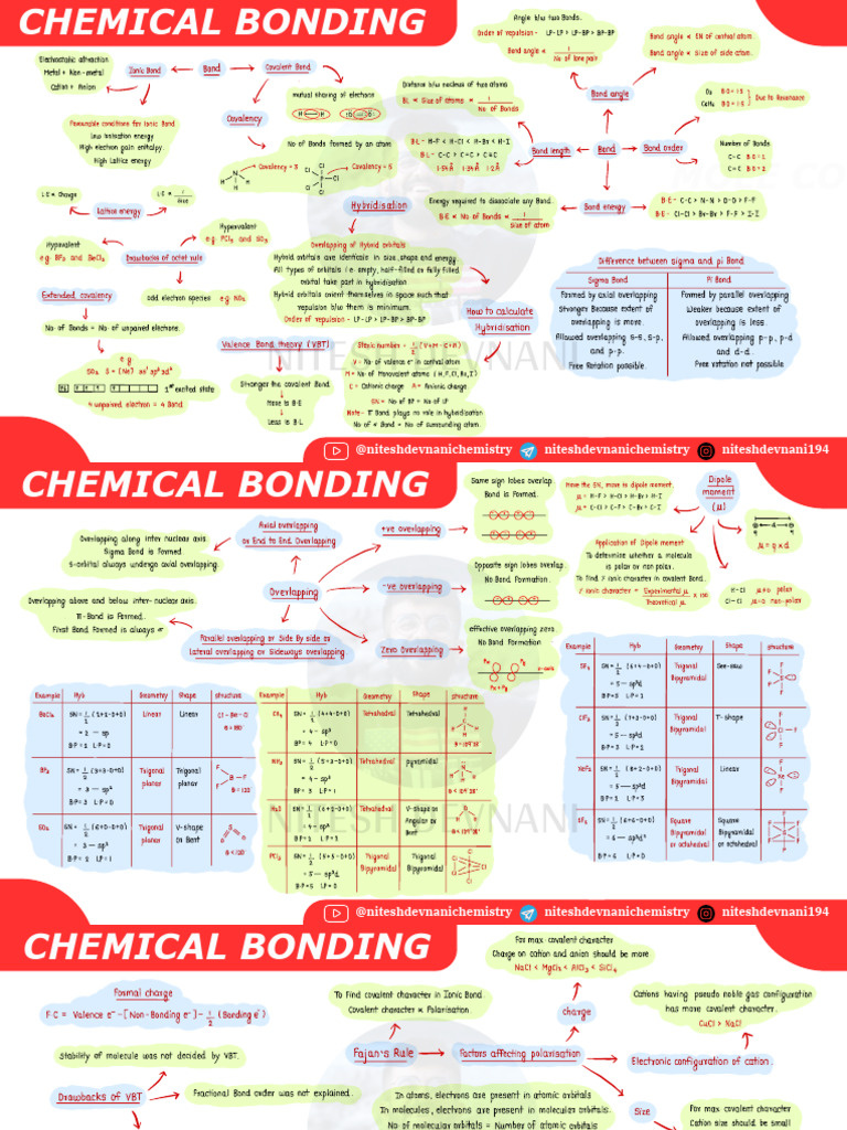Chemical Bonding Mindmap | PDF | Chemical Bond | Covalent Bond