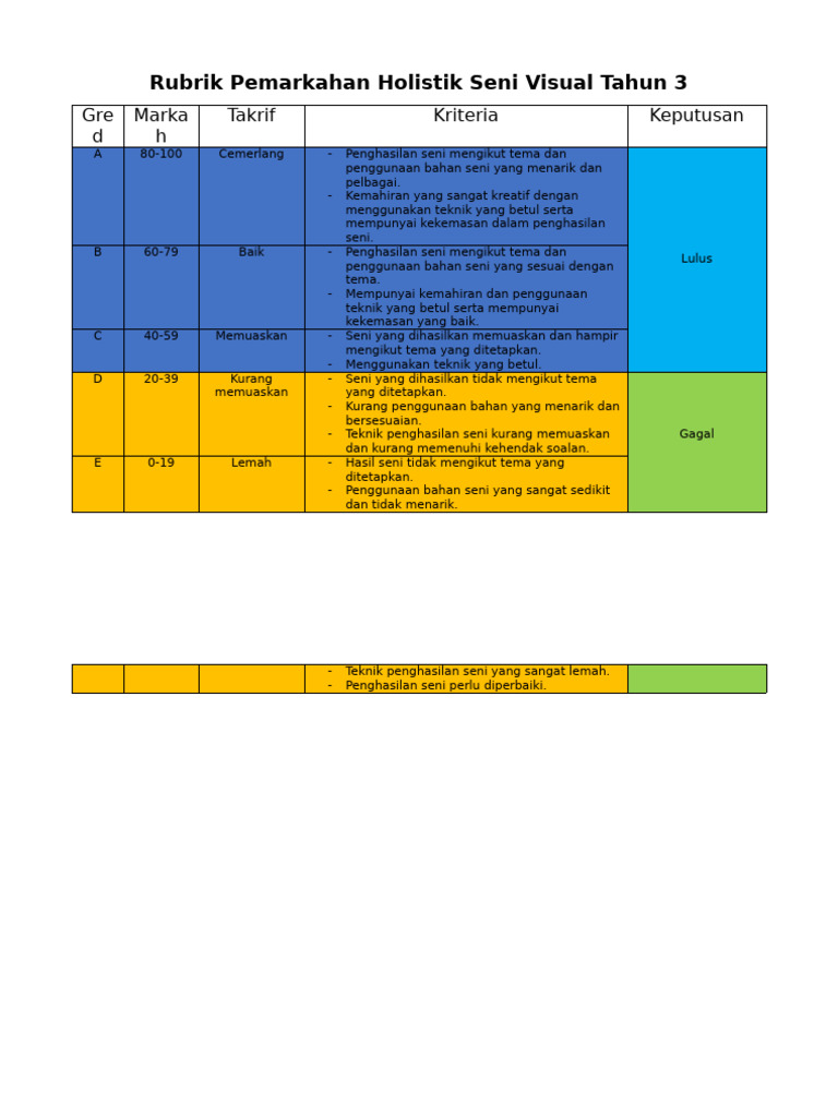 Rubrik Pemarkahan Seni Visual Tahun 3 | PDF