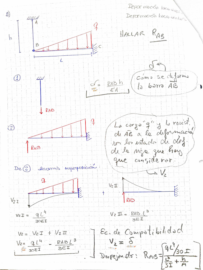 Hiperestaticos Ec de Comp Para Flexión | PDF