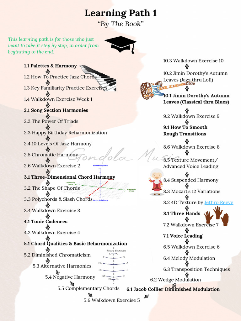 Course+Learning+Paths | PDF | Chord (Music) | Harmony