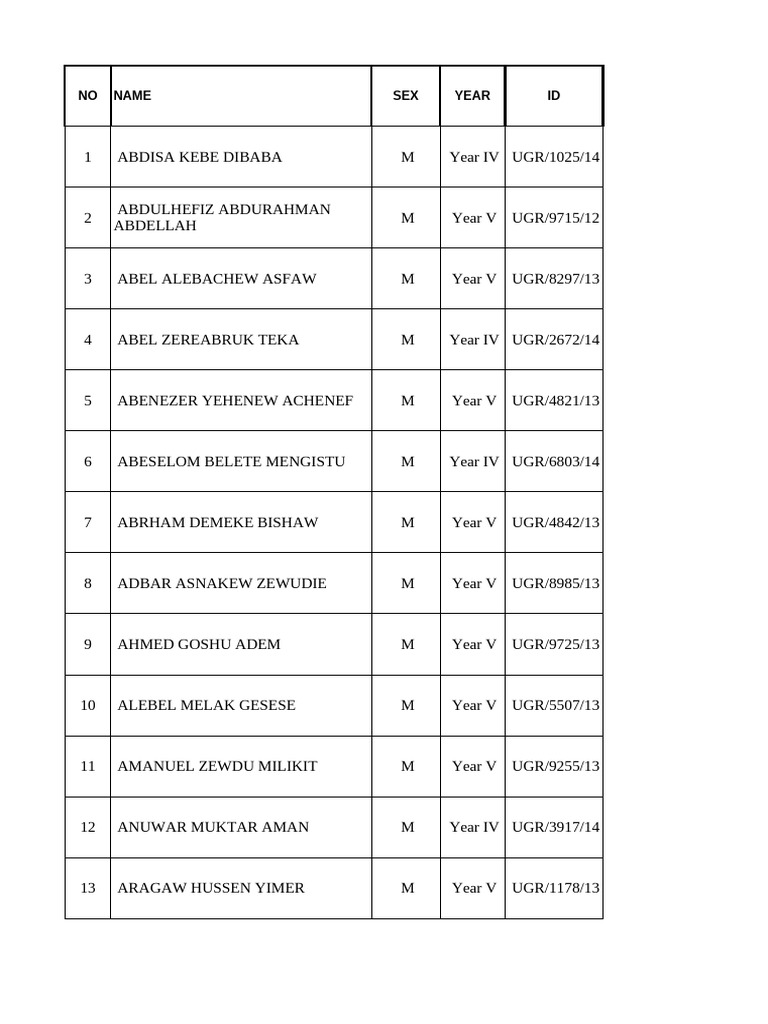 5kilo Dorm | PDF | Engineering | Science Education