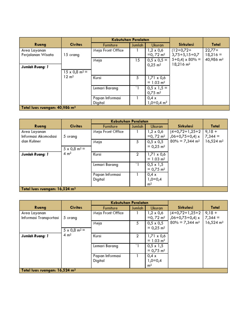 Besaran Ruang Terbaru | PDF
