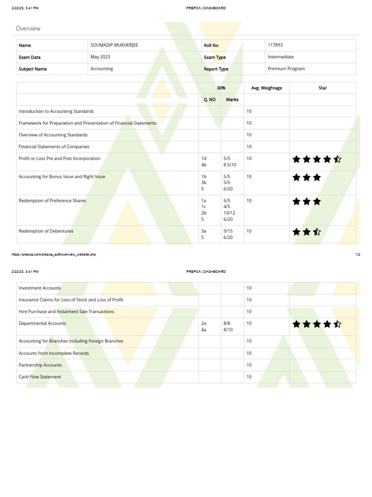 PREPCA Dashboard Overview for Accounting | PDF | Money | Private Sector