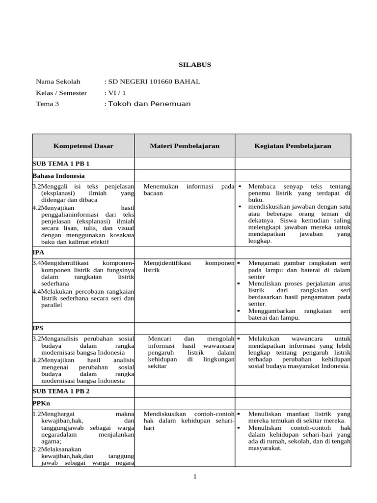 Silabus Pembelajaran SD Kelas VI Tema Tokoh | PDF | Sains & Matematika