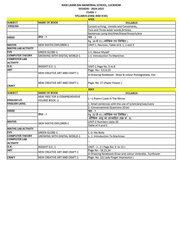 Class 1 Syllabus 2024-25 Overview | PDF | Mathematics | Linguistics