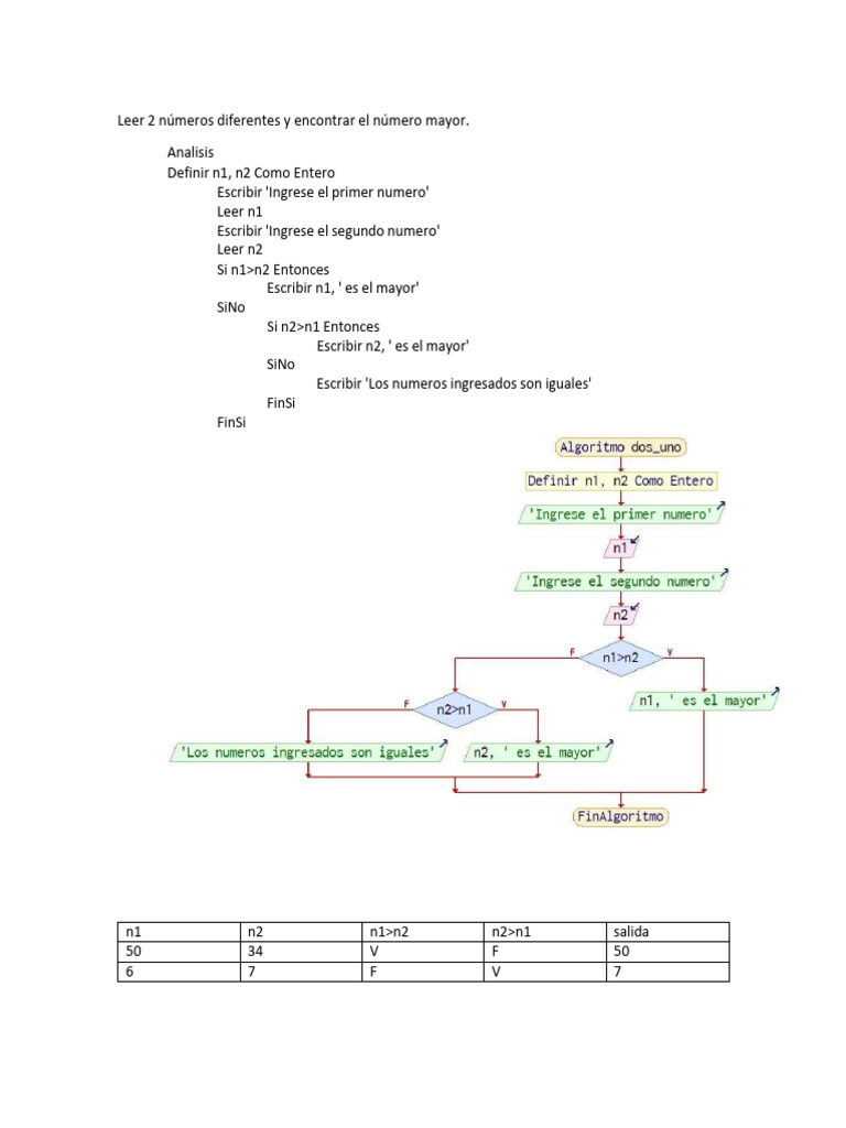 ALGORITMOS SELECTIVOS (Diego Siles) | PDF