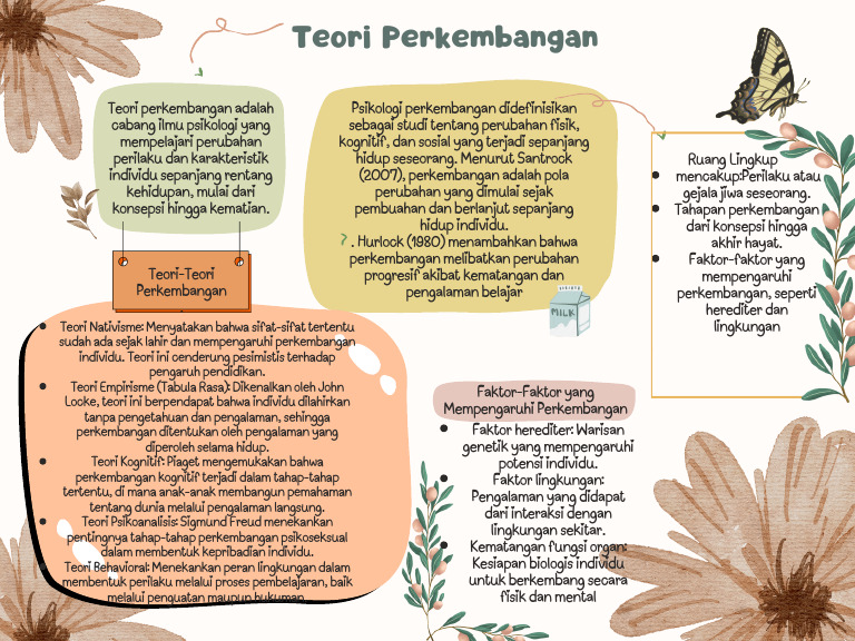 Mind Mapping teori perkembangan Pengantar 1 | PDF