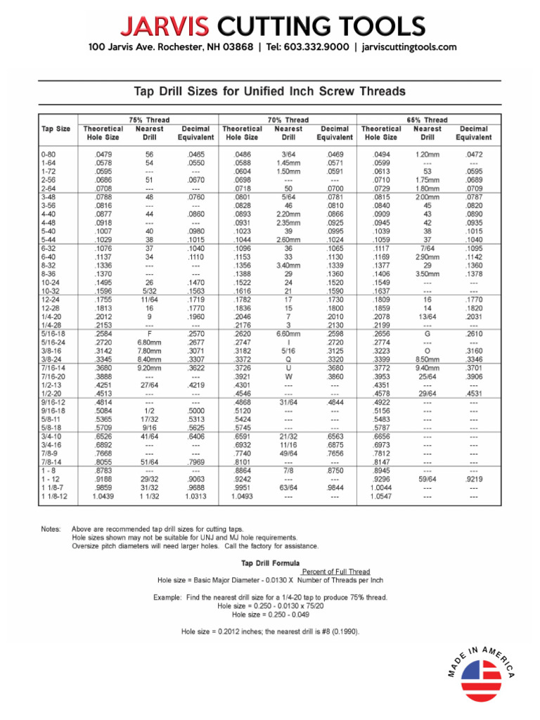 Tap Drill Sizes For Unified Inch Screw Threads Reference Guide Chart Table Printable | PDF