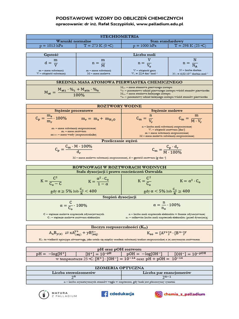 Wzory Do Matury Z Chemii | PDF
