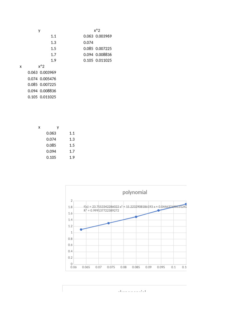 Book 1 | PDF | Errors And Residuals | Coefficient Of Determination
