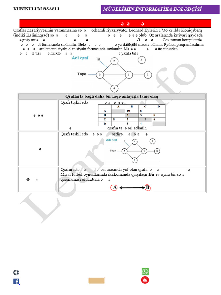 QRAF Nezeriyye | PDF