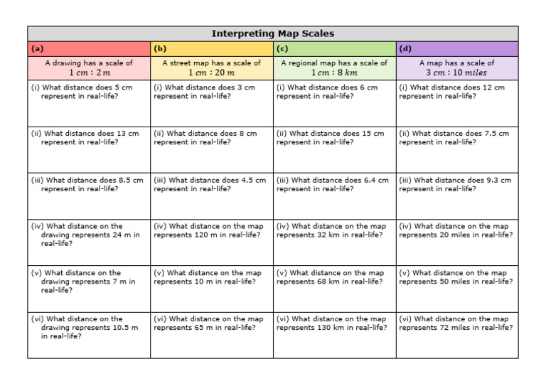 Interpreting Map Scales Practice Grid | PDF