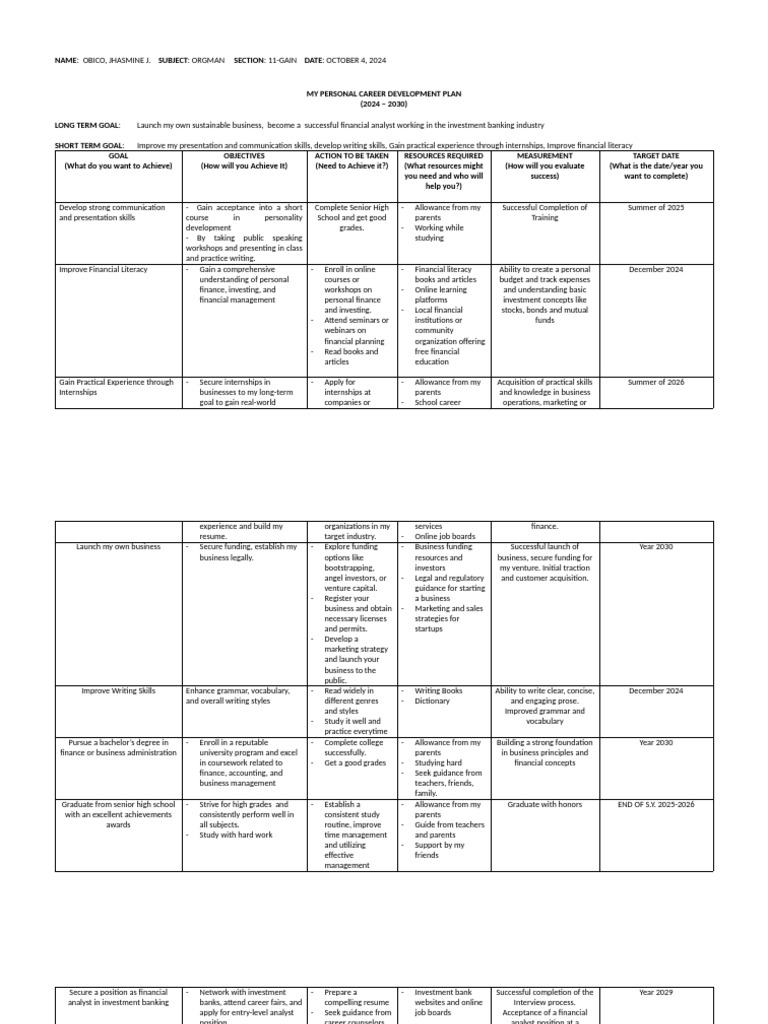 OM_PETA-3-AND-4_DEVELOPMENT-PLAN | PDF | Financial Literacy | Literacy
