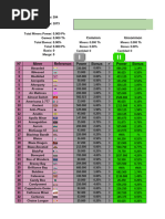 FNTD Values - Secrets | PDF