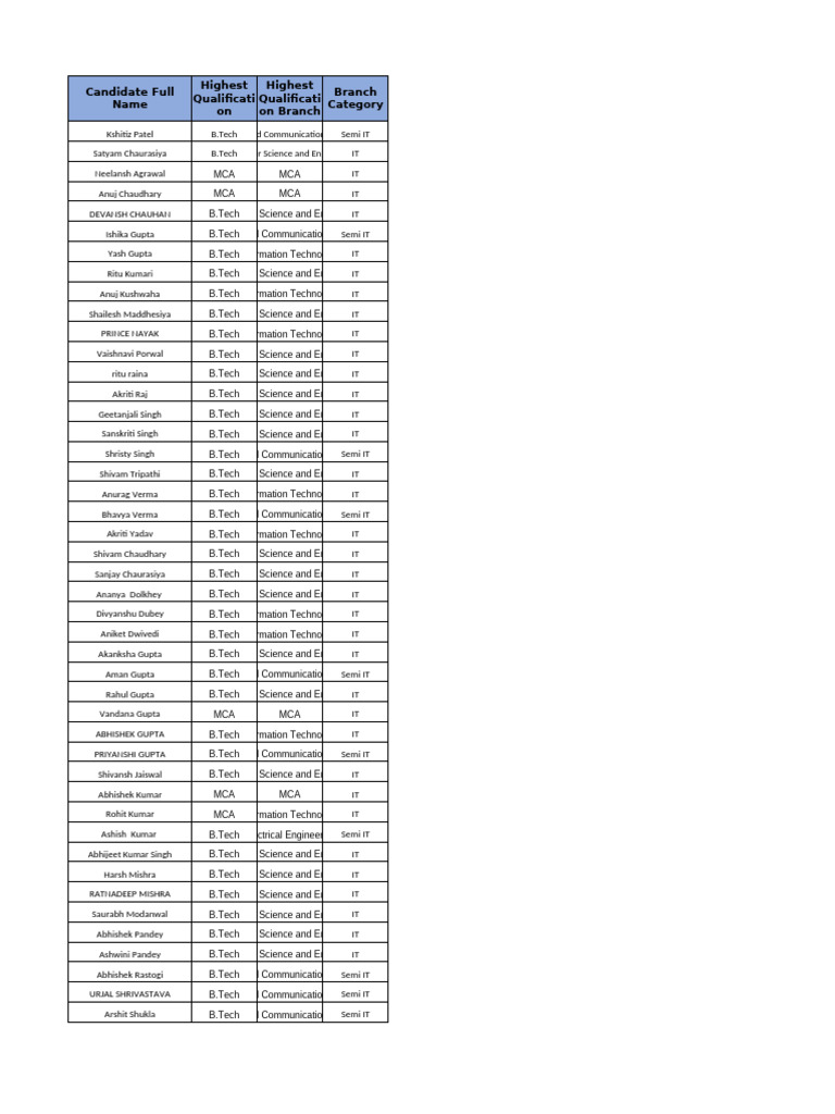 Coding Shortlist MMMUT | PDF | Engineering