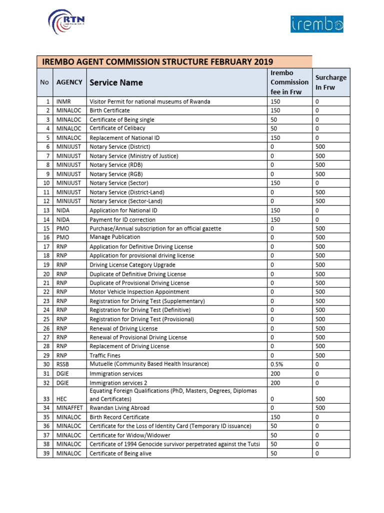 Irembo Agent Commission Structure | PDF | Driver's License | Passport