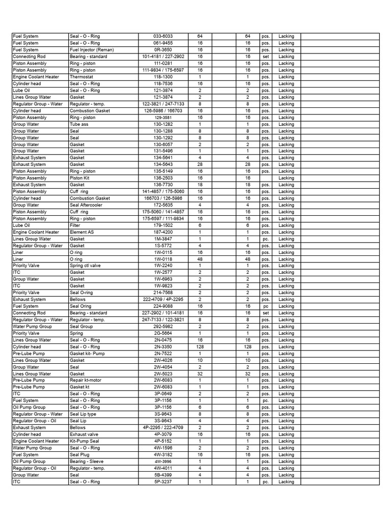 DG#05 | PDF | Piston | Bearing (Mechanical)