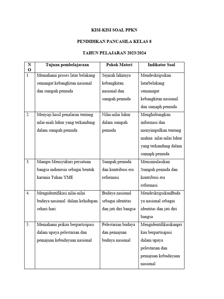 Kisi-Kisi Soal PPKN Kelas 8 2023/2024 | PDF