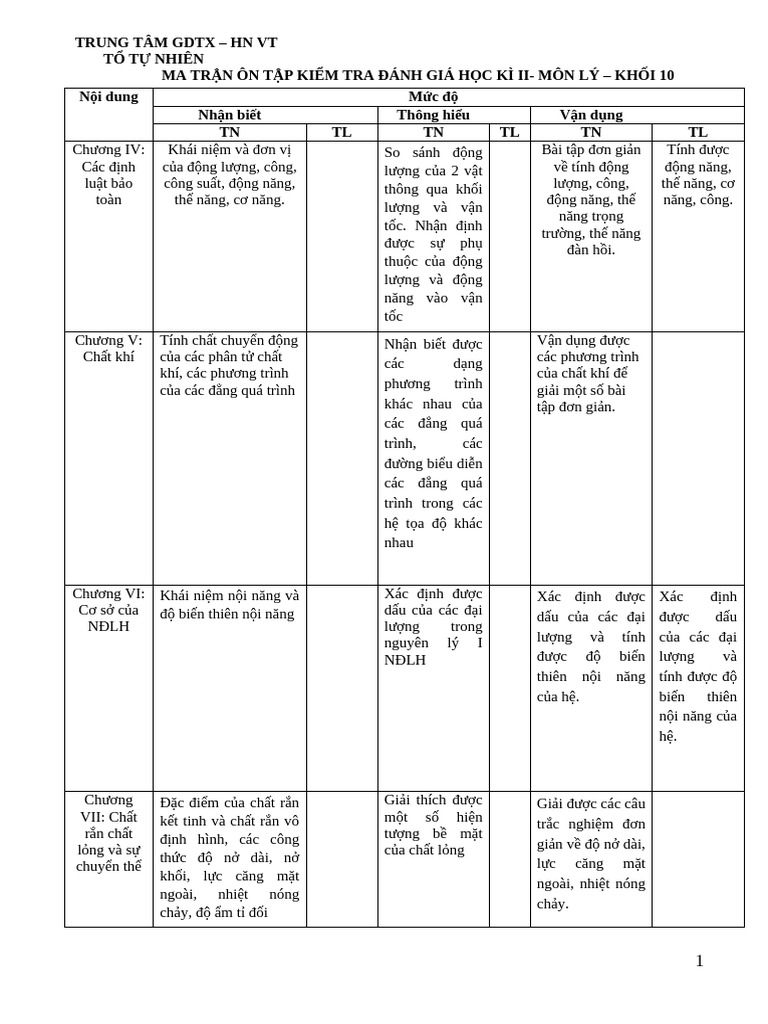 De Cuong k10 Hk2 Nh 2021-2022 Phat Học Sinh | PDF