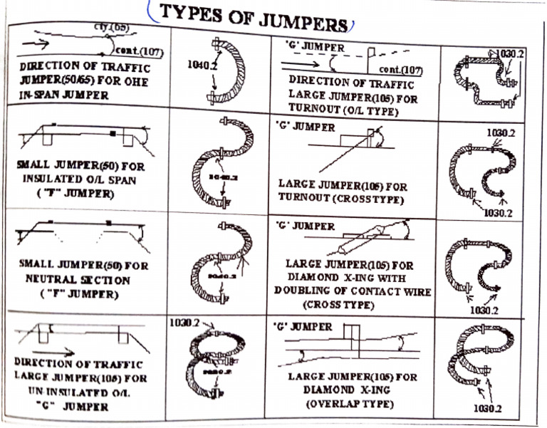 OHE Jumpers | PDF