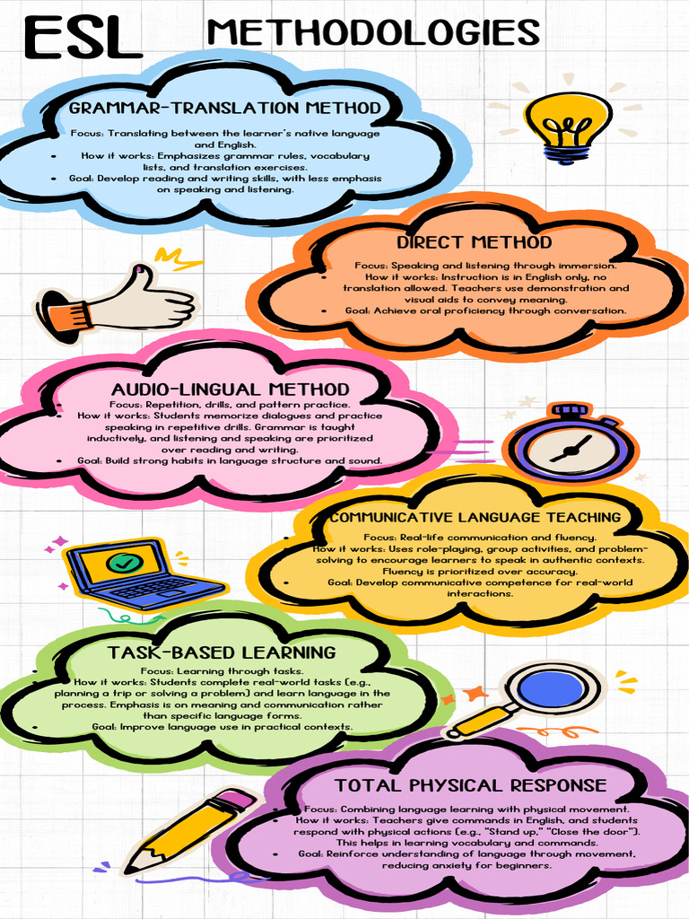 Methodologies: Direct Method | PDF | Language Education | Linguistics