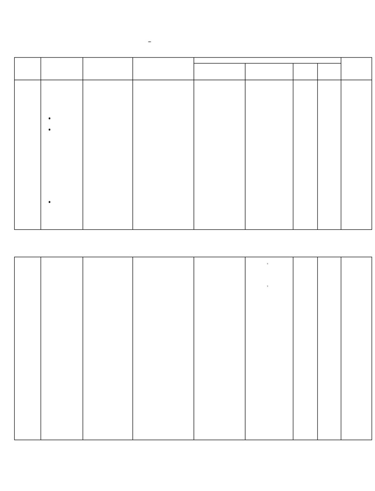 FNCP CHN Duty Villareal BSN 3a | PDF | Nursing | Risk