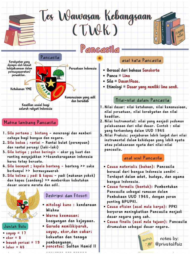 Rangkuman Materi SKD CPNS 2024 | PDF