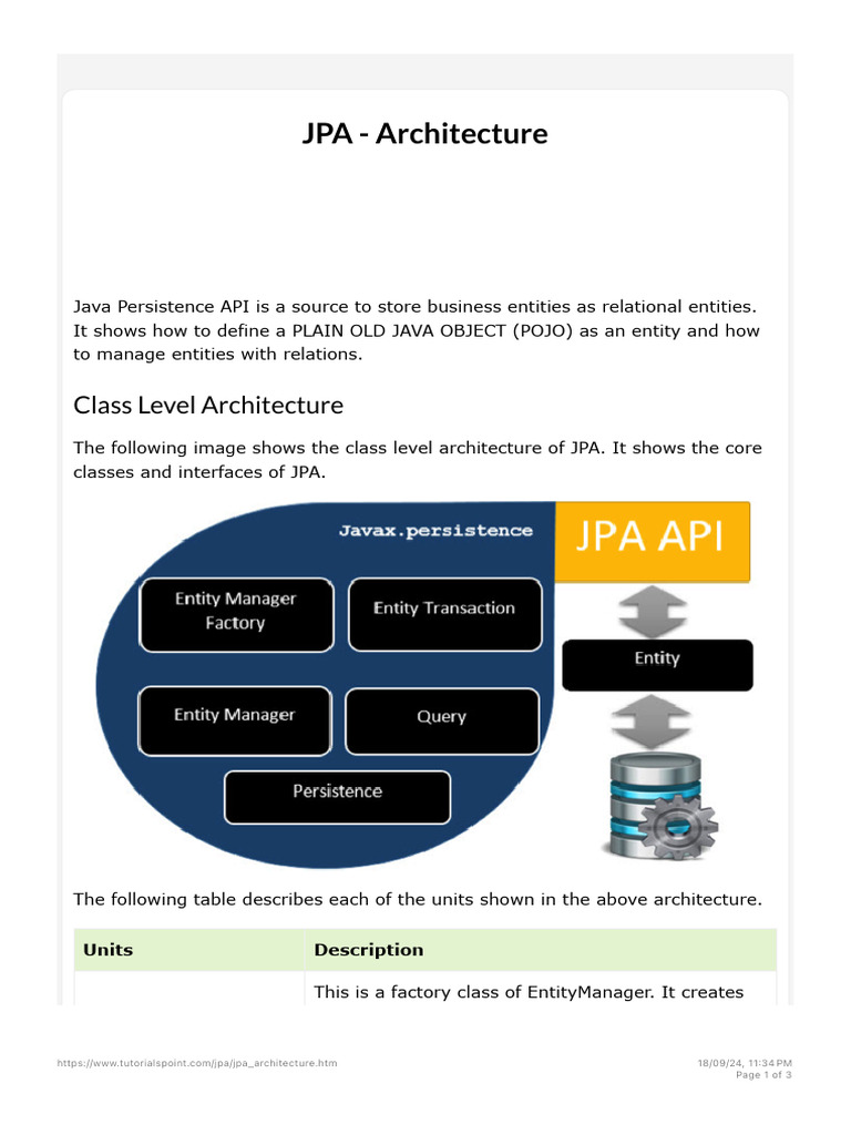 JPA - Architecture | PDF | Class (Computer Programming) | Systems ... JPA - Architecture | PDF | Class (Computer Programming) | Systems ...