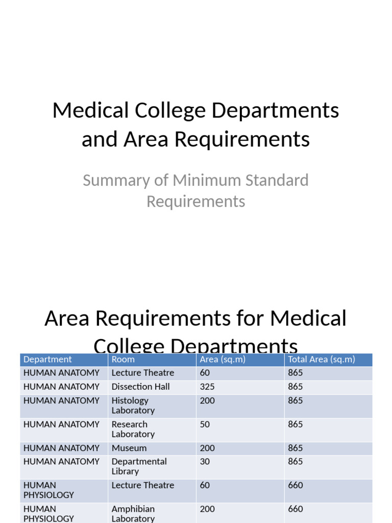 Complete Medical College Departments and Area Requirements | PDF