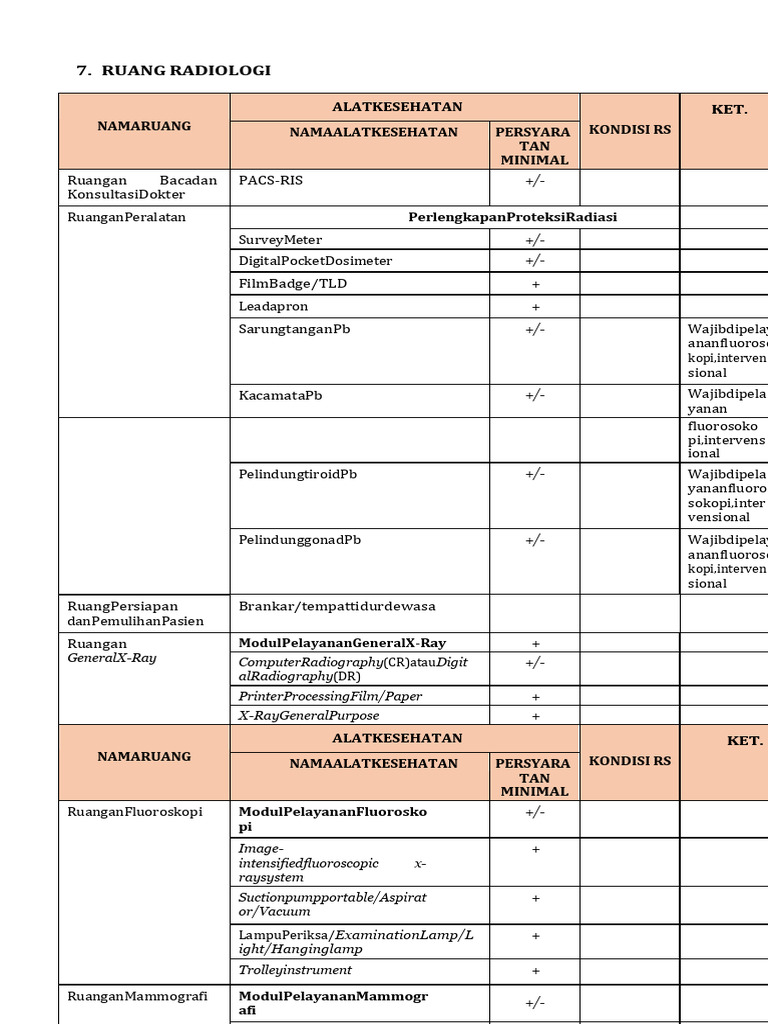 Ruang Radiologi ... | PDF