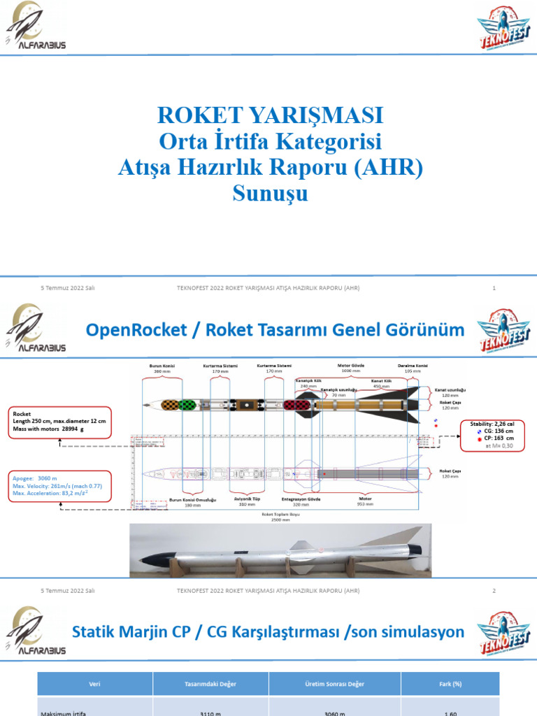 AlfaRabiuS AHR | PDF