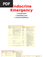 Burch-Wartofsky Thyroid Storm Score | PDF | Heart Failure | Epidemiology