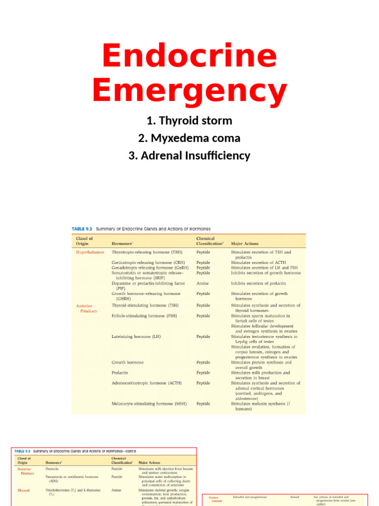 Endocrine Emergency FINAL | PDF | Cortisol | Adrenocorticotropic Hormone
