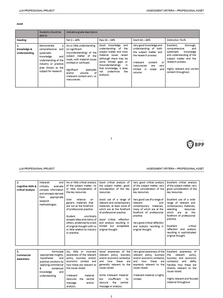 Law Student Assessment Guide | PDF | Critical Thinking | Methodology