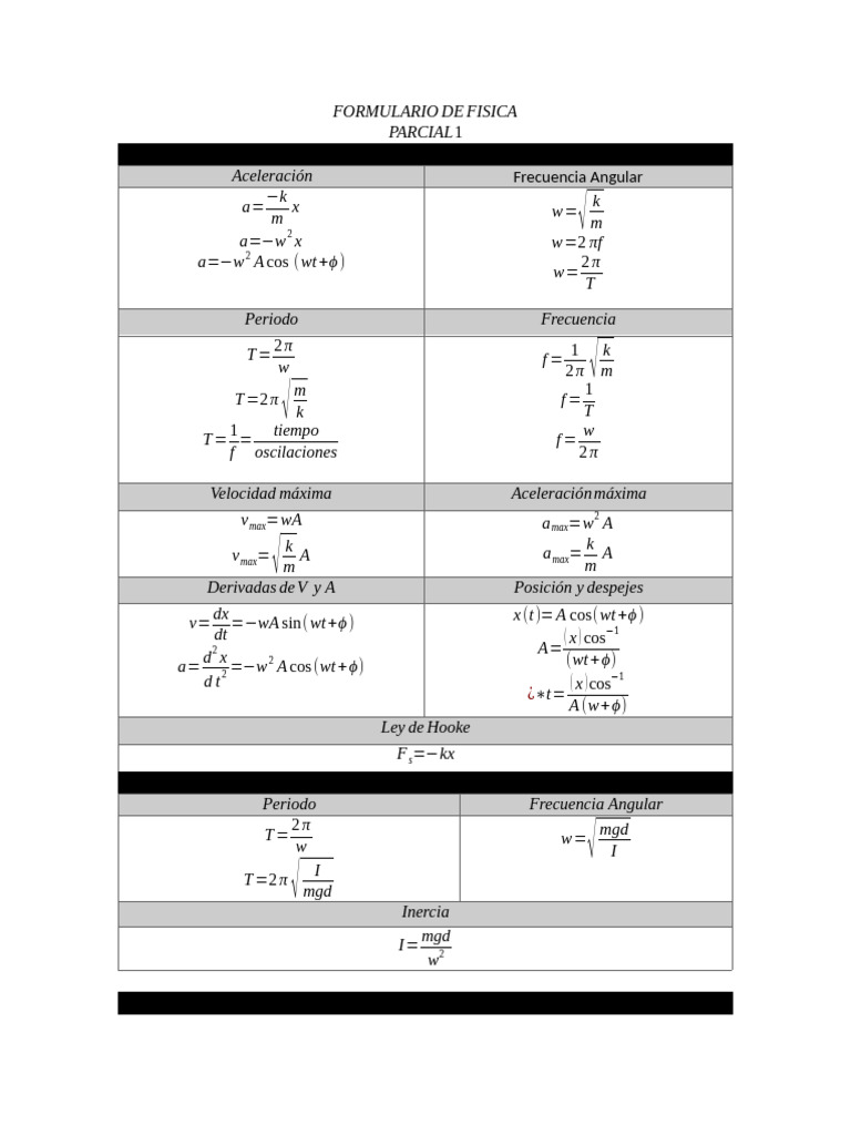 Formulario de Fisica | PDF | Olas | Física Aplicada e Interdisciplinaria