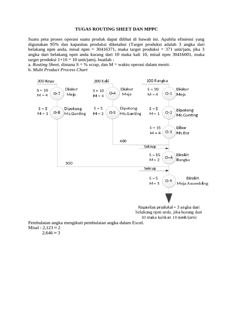 soal ROUTING SHEET DAN MPPC PTA 2024-2025 | PDF